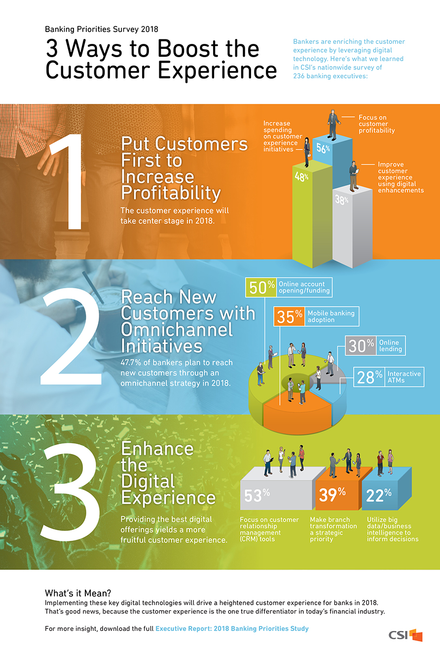Infographic: 3 Ways to Boost the Customer Experience | CSI Infographic: 3 Ways to Boost the Customer Experience | CSI