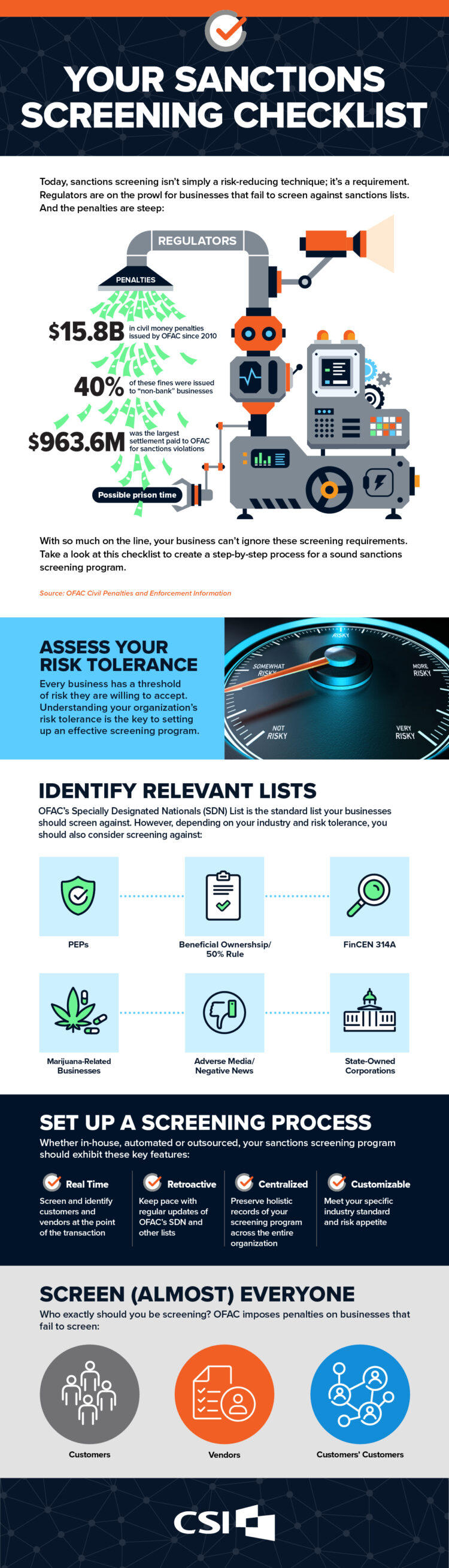 Infographic: Your Sanctions Screening Checklist | CSI