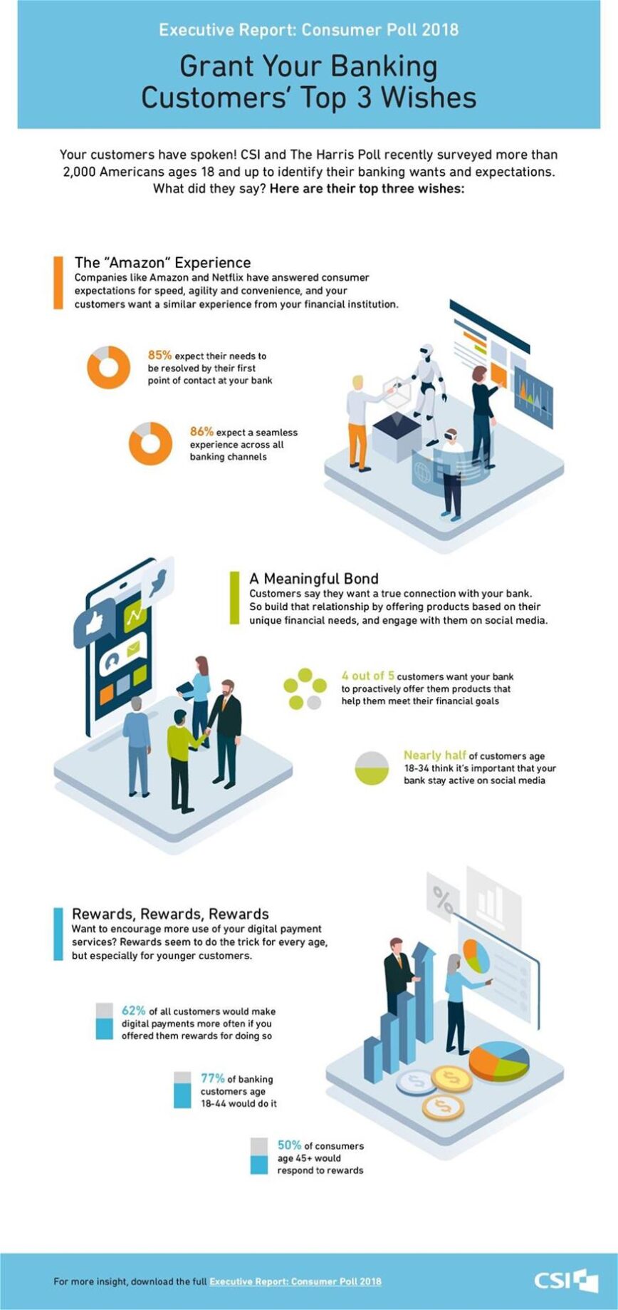Infographic: Your Banking Customers' Top 3 Wishes | CSI