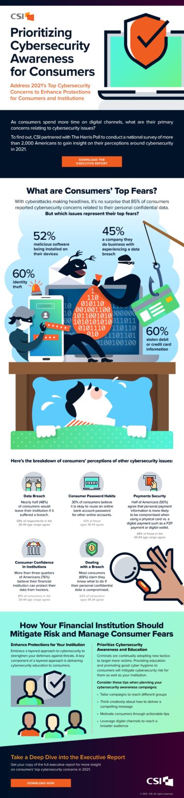 Infographic: Prioritizing Cybersecurity Awareness for Consumers | CSI