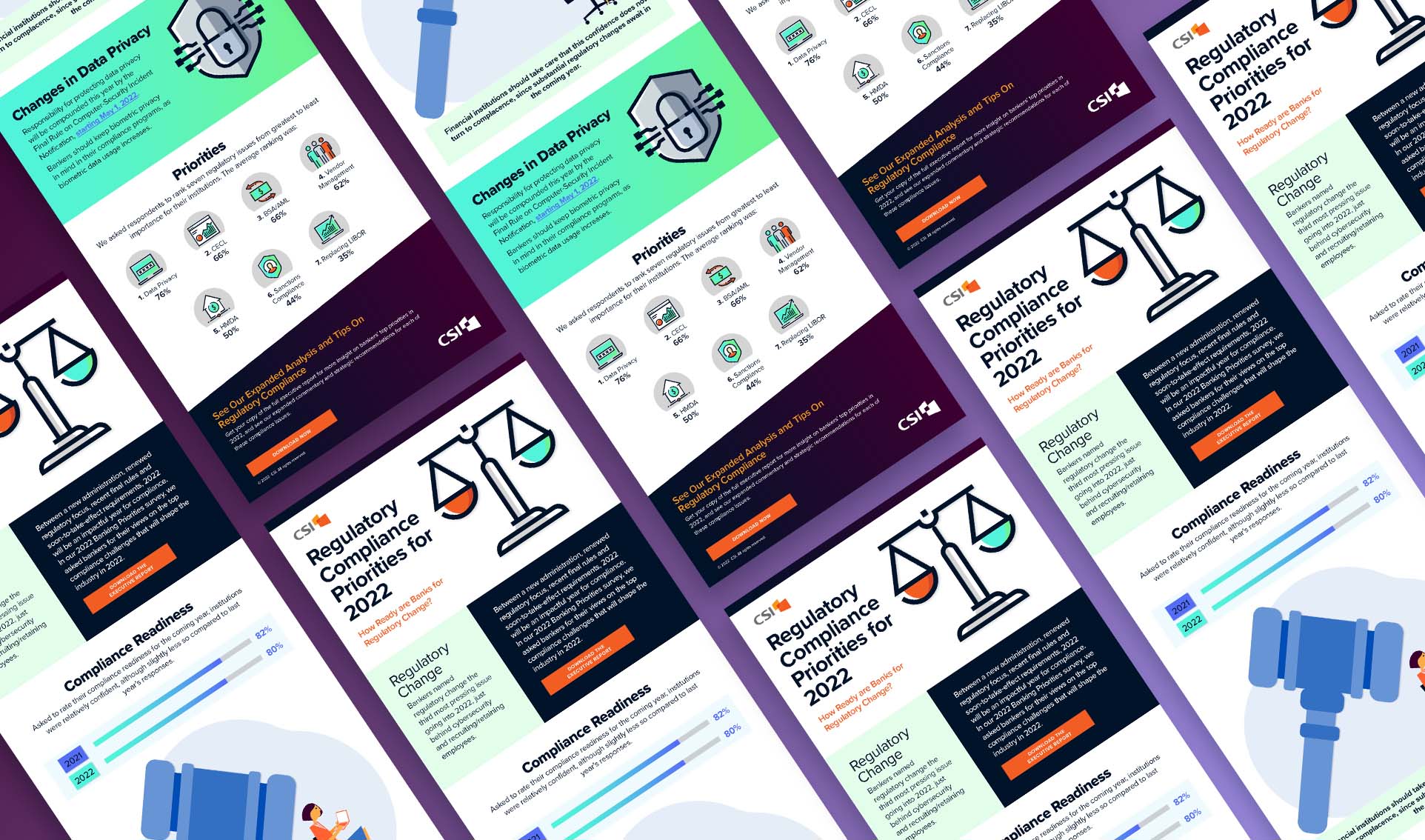 Infographic: What are Bankers’ Top Compliance Concerns for 2022? | CSI