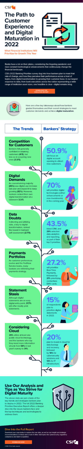 Infographic: Where Will Bankers Focus Their Attention in 2022? | CSI