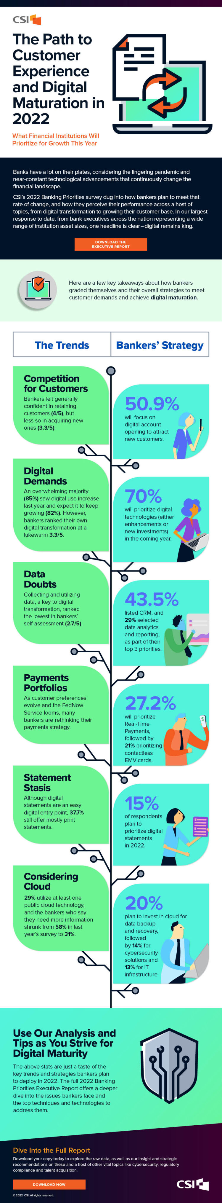 Infographic: Where Will Bankers Focus Their Attention in 2022? | CSI