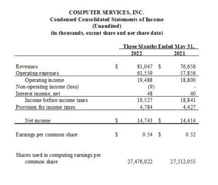 CSI Reports Record Revenues And Net Income for First Quarter | CSI