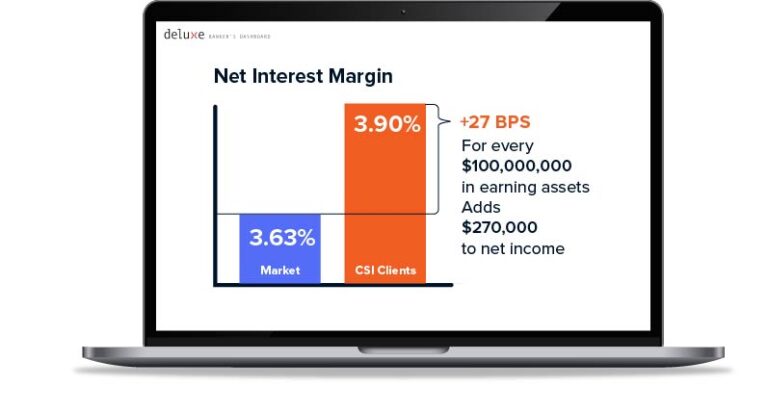 Banker's Dashboard | CSI