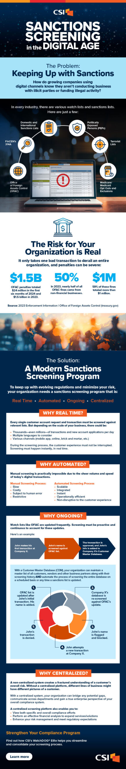 Infographic: Sanctions Screening in the Digital Age | CSI