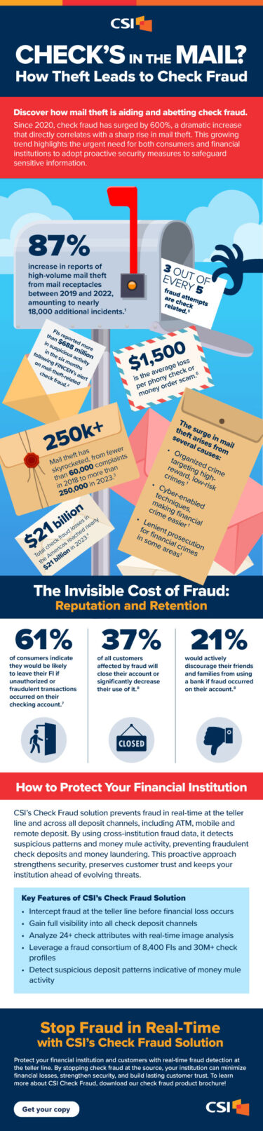 Infographic: How Mail Theft Leads to Check Fraud | CSI