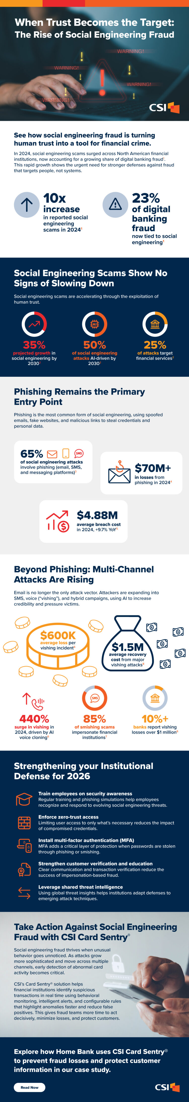Infographic: When Trust Becomes the Target: The Rise of Social ...