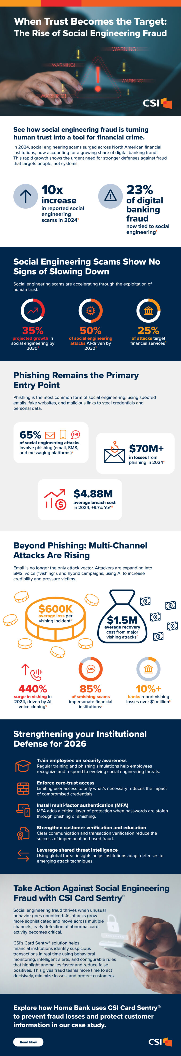 Infographic: When Trust Becomes the Target: The Rise of Social Engineering Fraud | CSI